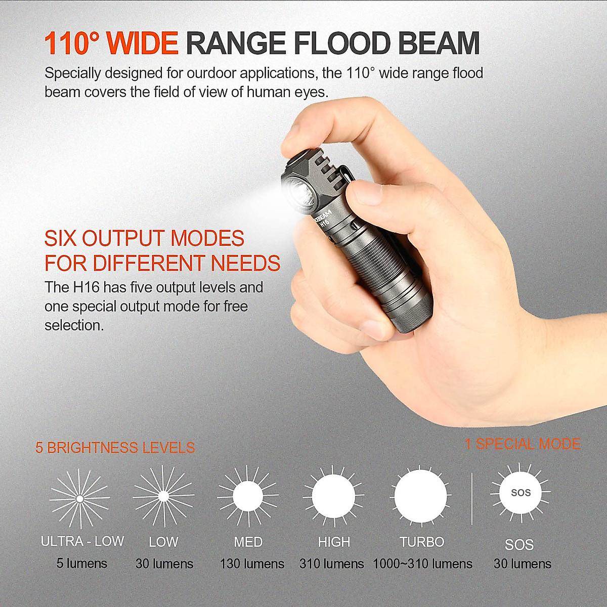 ACEBEAM H16 1000 High Lumens Rechargeable Led Headlamp, EDC AA Right Angle Flashlight, Pocket Mini Small Flashlight with Clip for Camping, Running, with Headband kit(Cool White 6500K)