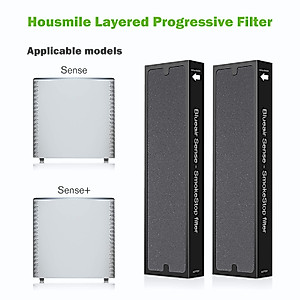Housmile Premium HEPA Replacement Filter Compatible with Blueair Sense Air Purifier,Blueair Sense+ Air Purifier, 2 Pack Filters Including 4 Carbon Pre Filter