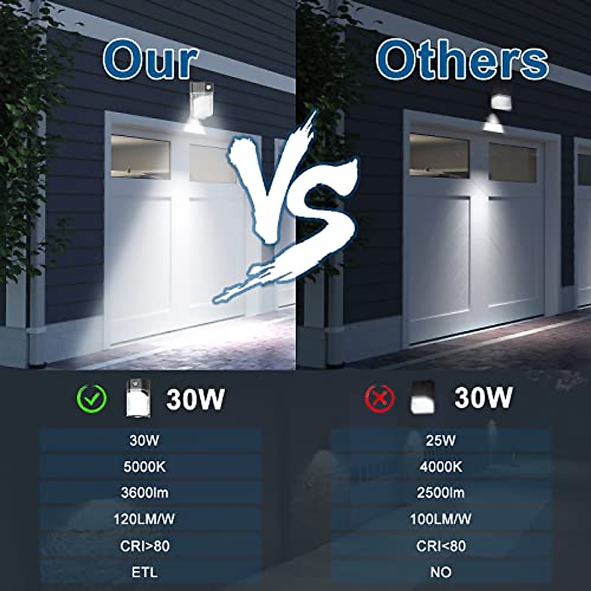 G GJIA 30W 3600LM LED Wall Pack Light, Led Wall Pack with Photocell ...