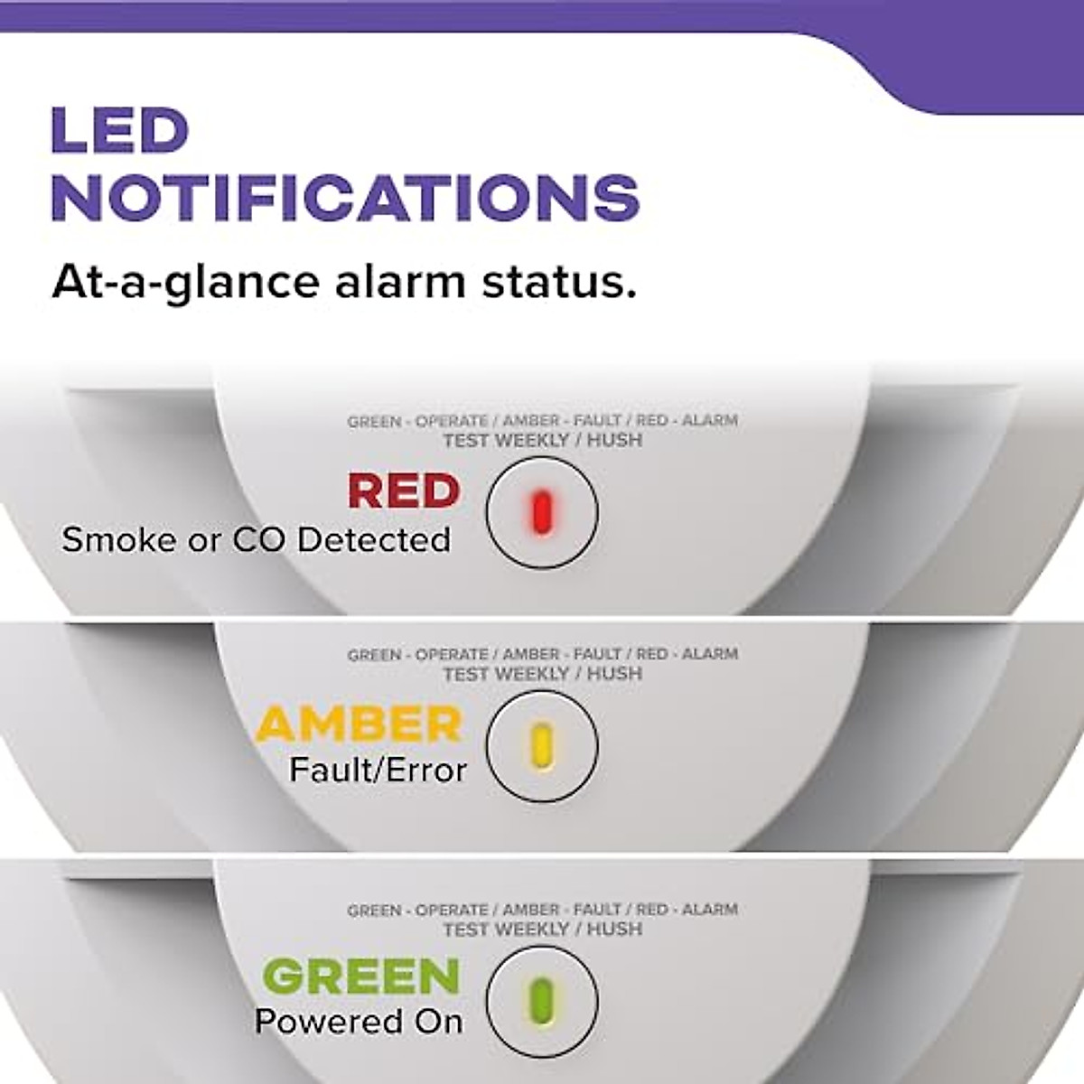 Kidde Smoke & Carbon Monoxide Detector, AA Battery Powered, LED Warning Light Indicators, 2 Pack