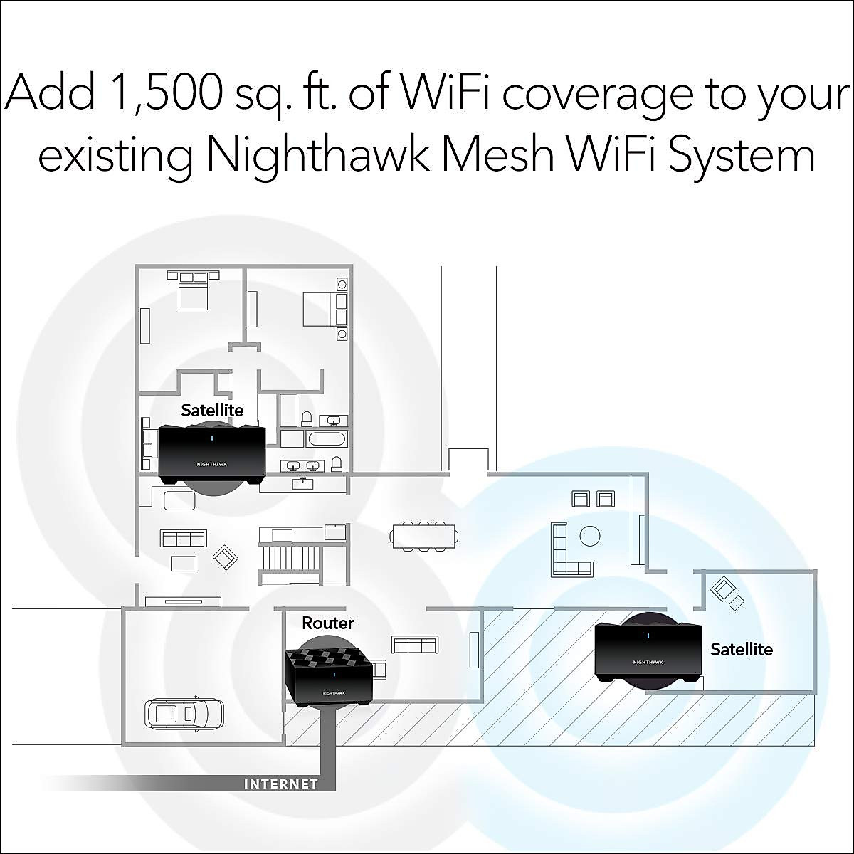 Nighthawk Dual-Band WiFi 6 Mesh Add-on Satellite