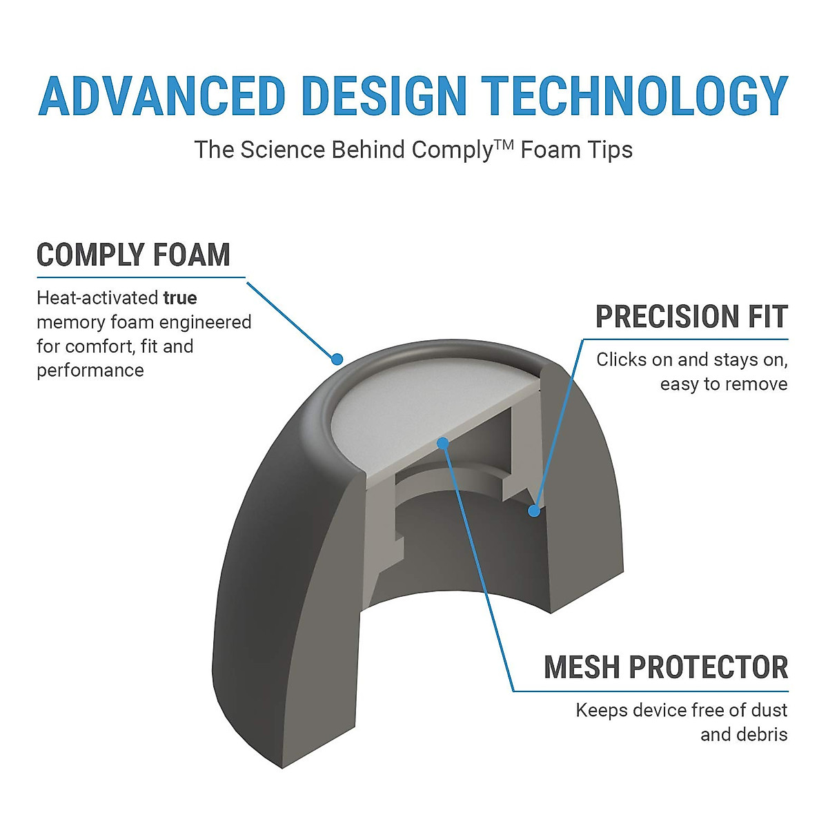 Comply Foam TrueGrip Ear Tips for Jabra 65T and 75T, Assorted S, M, L, 3 Pairs, Black, Ultimate Comfort, Earbud Replacement Tip, Soft Noise Canceling, Made in The USA