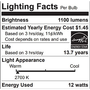 Sylvania TruWave BR40 LED Light Bulb, 85W = 12W, Medium Base, Dimmable, Frosted, 2700K, Soft White - 2 Pack (40785)