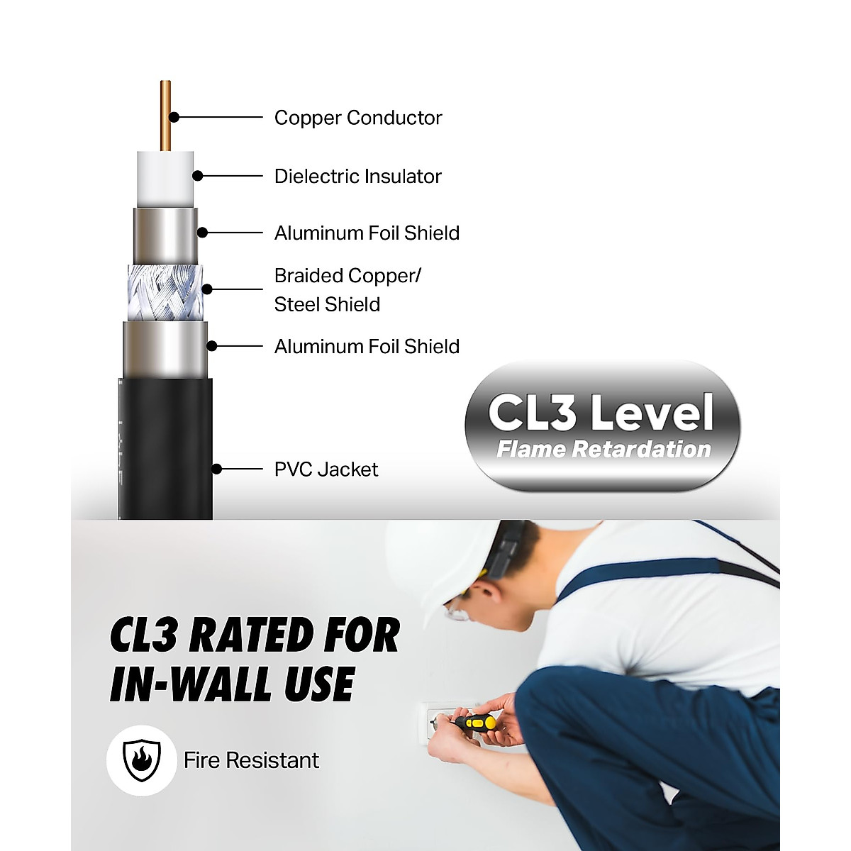 6FT TV Cable Wire Black RG6 Coaxial Cable with F Connector, Cable Extension Adapter, Low Loss High-Speed Coax Cable Cord Extender for HD TV, Router, Satellite, Antenna, TV Cable 6'