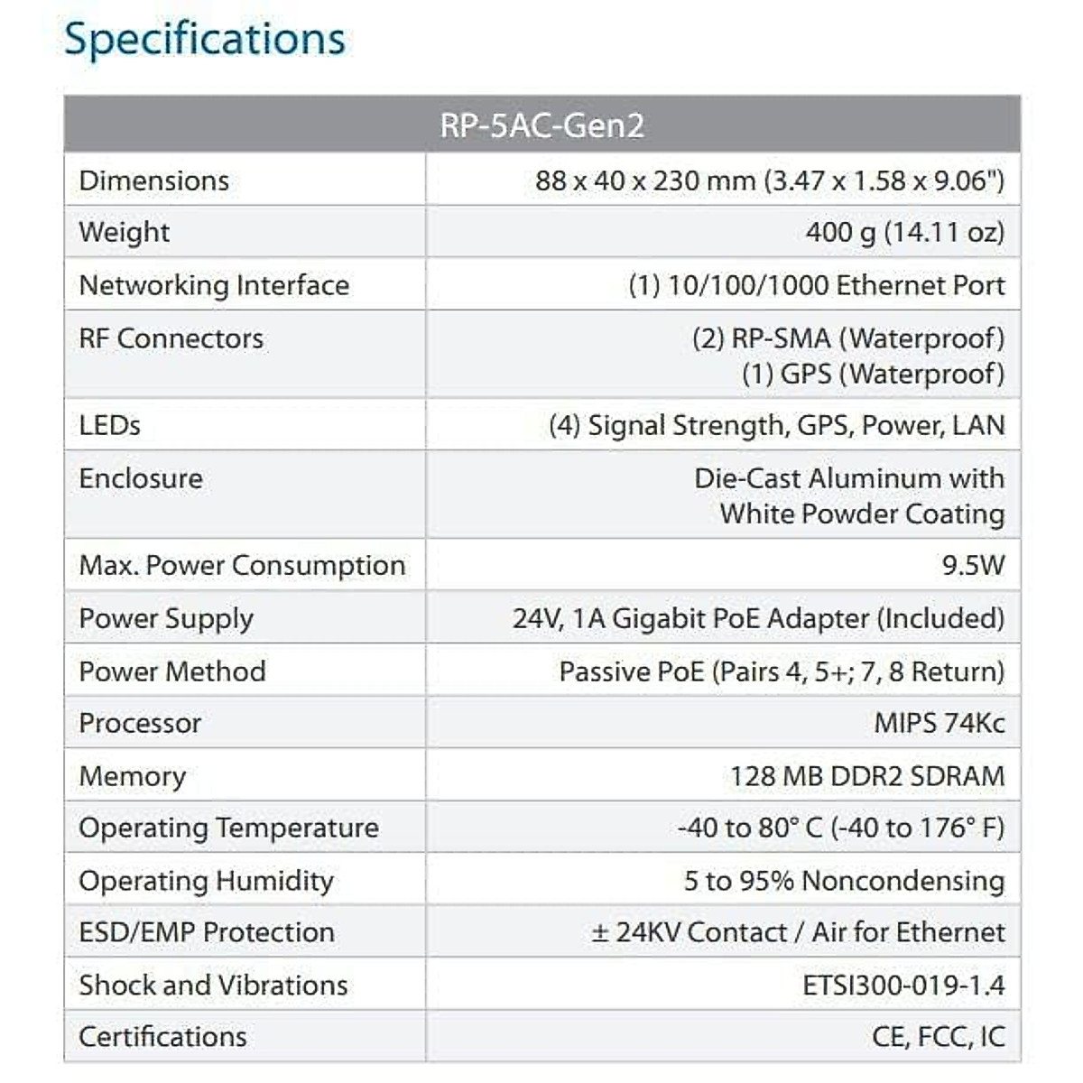 UBIQUITI - Access Point UBIQUITI RP-5AC-GEN2 5 GHz