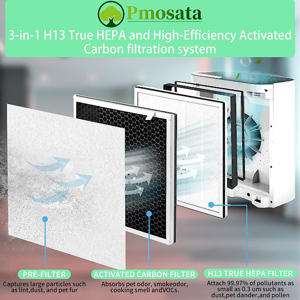 Pmosata 2 pack Vital 100 Replacement Filters for LEVOIT Vital 100 Air Puri-fier with 3-in-1 filtration including washable pre-filter + Activated Carbon filter + H13 True HEPA filter for # Vital-100-RF