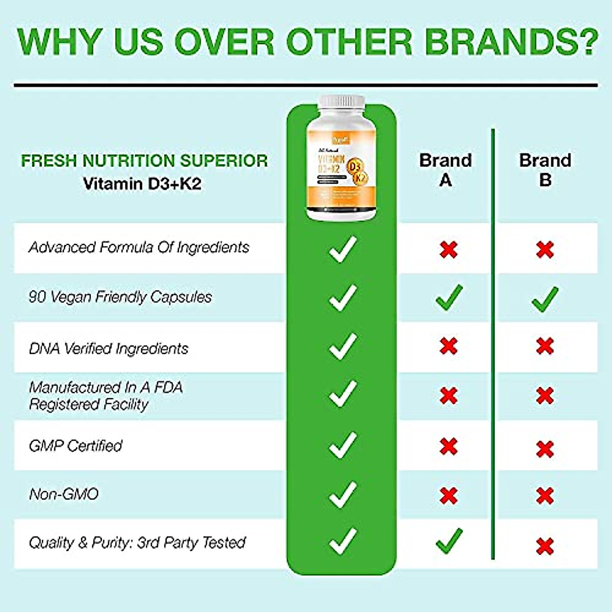 Vegan Vitamin D3 (5000iu/125mcg) + Vitamin K2 (100mcg as MK-7) for Optimal Absorption (90 Capsules 5000iu Each - 3 Month Supply) - Plant Based Vitamin D3 K2 Supplement - Non GMO, Gluten Free - Adults
