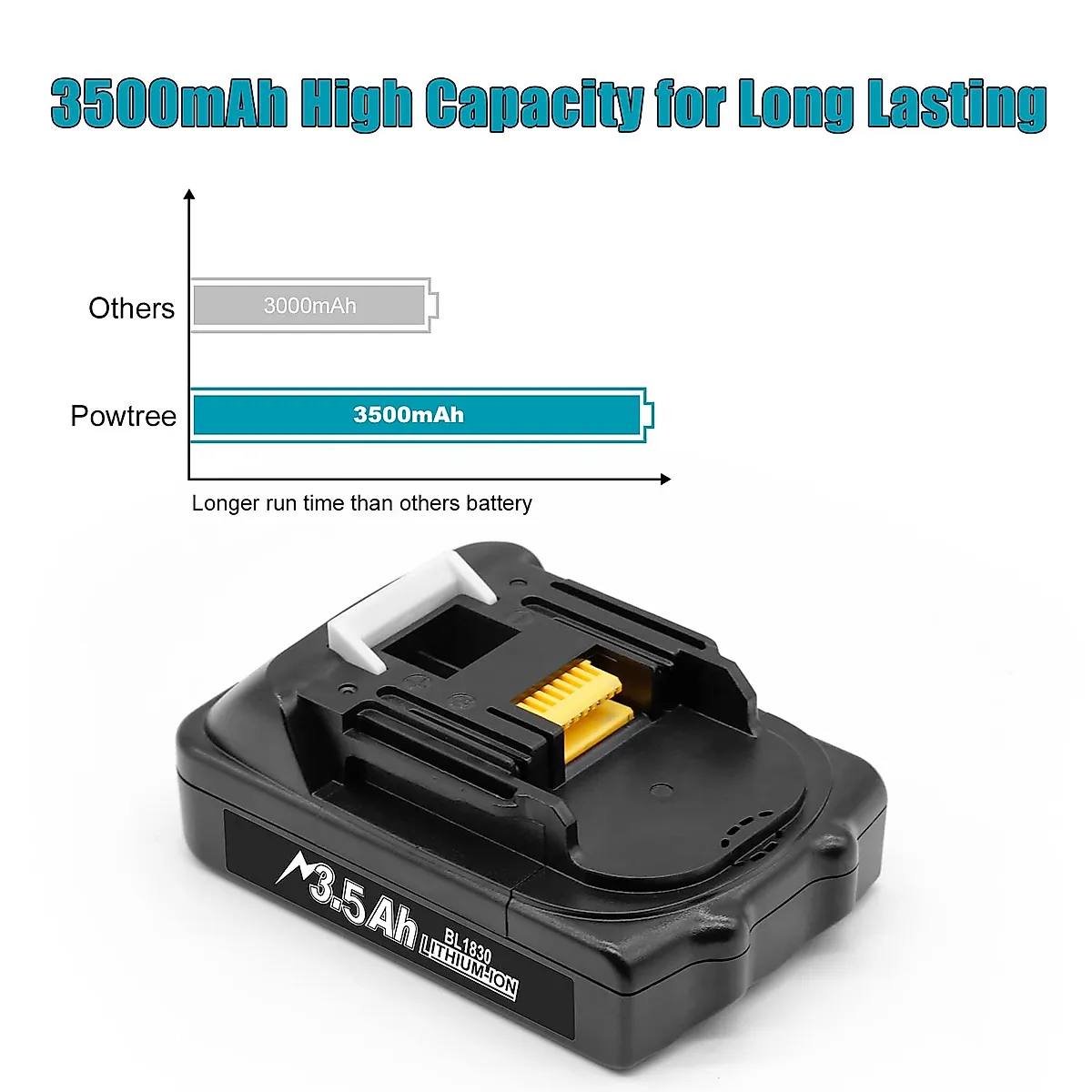 POWTREE Upgraded 3.5Ah 2Packs BL1860B Battery and DC18RD Charger Compatible with Makita 18V Battery BL1860 BL1850 BL1850B BL1840 BL1840B BL1830 BL1830B BL1815B LXT400 18-Volt Power Tools Batteries