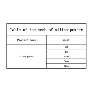 Eastchem Silicon Powder Quartz Sand of 400 mesh,The Main Ingredients is Silicon Dioxide(SiO2),CAS NO:14808-60-7 (500g)