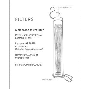 LifeStraw Personal Water Filter for Hiking, Camping, Travel, and Emergency Preparedness, 1 Pack, Blue