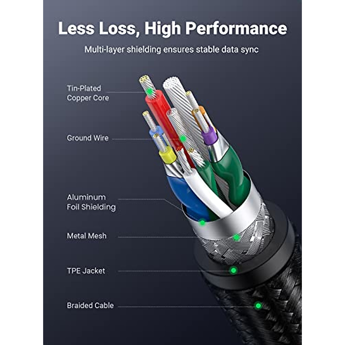 UGREEN Micro USB 3.0 Cable, USB 3.0 A to Micro B Cord Nylon Braided External Hard Drive Cable Compatible with Samsung Galaxy S5, Note 3/Pro 12.2, Western Digital, Toshiba, My Passport, etc 1.5 FT