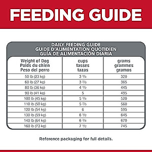 Hill's Science Diet Dry Dog Food, Adult, Sensitive Stomach & Skin, Chicken & Barley Recipe, 30 lb. Bag