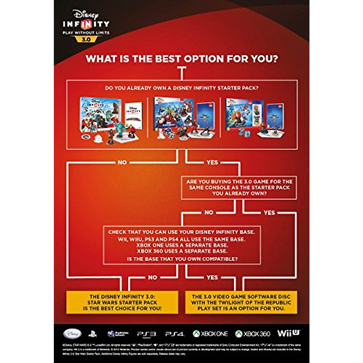 Disney Infinity 3.0: Star Wars Starter Pack (Xbox 360)