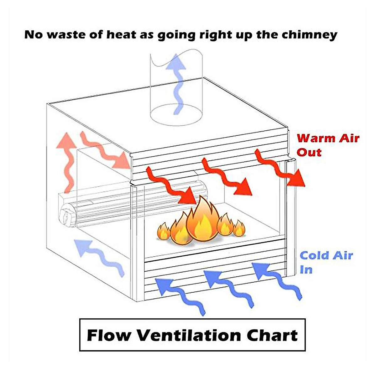 Durablow MFB009 Large BLOT Replacement Fireplace Blower Fan Unit for Monessen Hearth System, Kingsman, Majestic, Martin, Hunter, Large