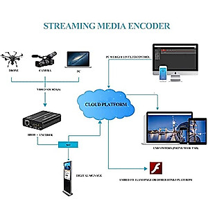 HaiweiTech H8110 H.264 HDMI to SRT RTMP Encoder Support SRT RTMP RTSP RTMPS HLS HTTP UDP Multicast Unicast for IPTV, Live Stream Broadcast Supports YouTube, Facebook RTMPS, Wowza, Twitch etc