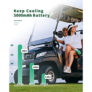 Dorobeen Portable Clip on Fan, 5000mAh Battery Powered Fan, 3 Speed Quiet Rechargeable Mini Desk Fan, 360° Rotate Personal Cooling Fan for Home Office Stroller Camping Golf Cart Fan (BLDC Motor)