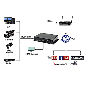 H265&H264/MJPEG HDMI Video Encoder HD 1080P@60HZ OLED Screen Video Audio Encoders with Loopout Max 4 Channels Streams Output HTTP/SRT/RTMP/RTMPS/RTSP IPTV Streaming for YouTube Facebook Live