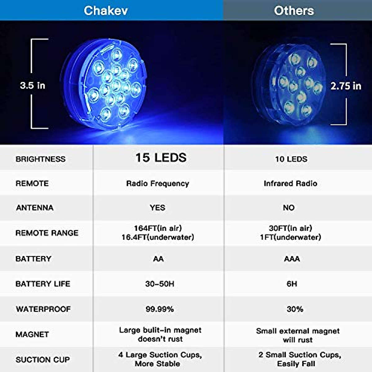 Underwater Set for Home Kitchen Garden Christmas