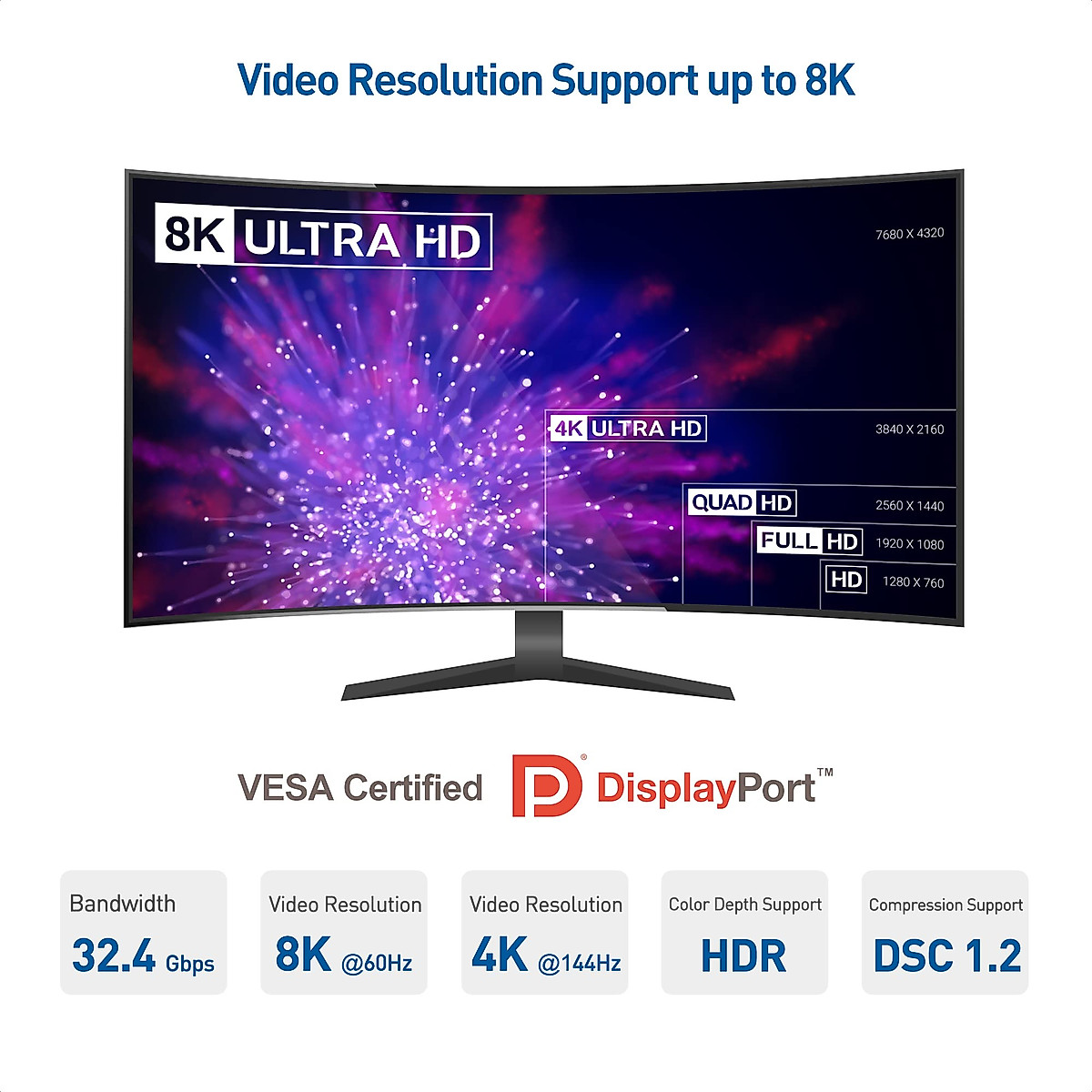 Cable Matters 6 ft 32.4Gbps DisplayPort Cable 1.4, Support 8K 60Hz, 4K 240Hz DisplayPort 1.4 Cable with FreeSync, G-SYNC and HDR for Gaming Monitor, PC, RTX 4080/4090, RX 6800/6900