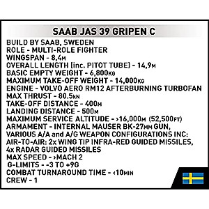 COBI Armed Forces SAAB JAS 39 Gripen C
