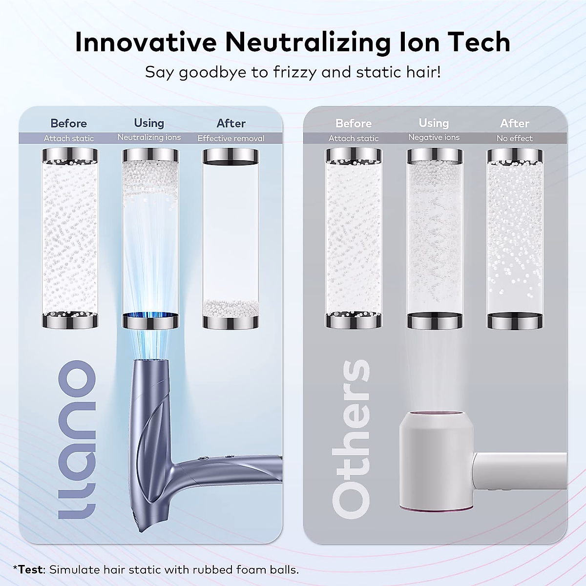 High Speed Ionic Hair Dryer with Diffuser, 1400W Brushless Motor, High RPM 22m/s Air Fast Drying Professional Salon Blow Dryer with Frizz Free, 100time/s No Heat Damage Sensor, Lightweight for Women