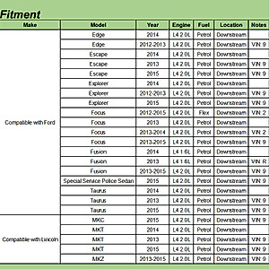 Downstream O2 Oxygen Sensor Replacement for ford Explorer Focus Escape Edge Fusion Taurus Lincoln MKT MKZ(L4 2.0L Only)