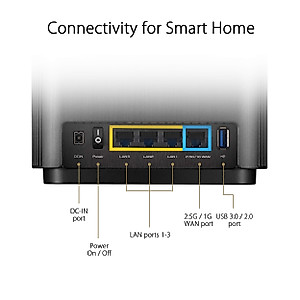 ASUS ZenWiFi AX6600 Tri-Band Mesh WiFi 6 System (XT8 1PK) - Whole Home Coverage up to 2,750 sq.ft & 4+ Rooms, AiMesh, Free Lifetime Internet Security, Easy Setup, 3 SSID, White (Renewed)