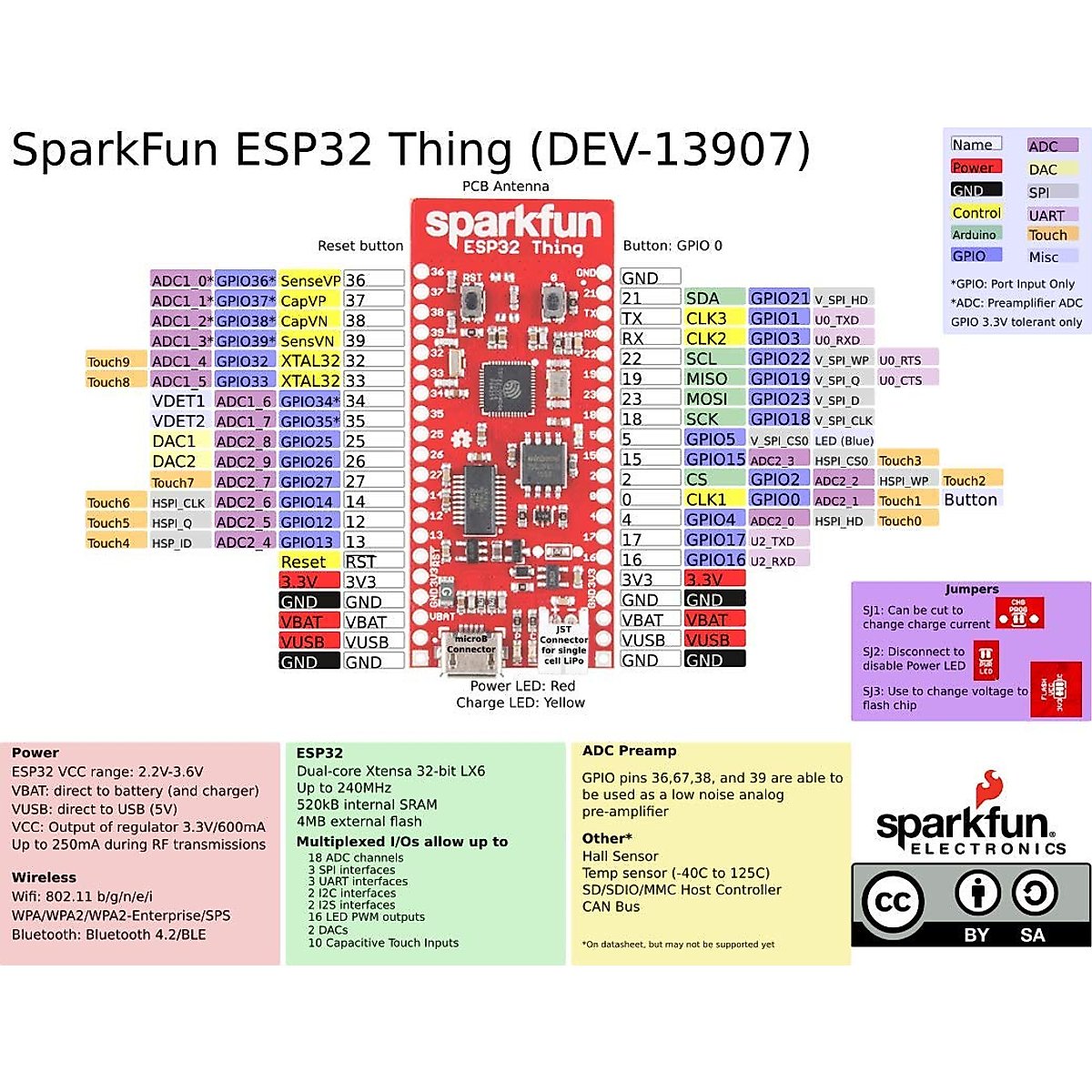 SparkFun ESP32 Thing Developement Board WiFi & microcontroller Compatible with Bluetooth for IoT & prototyping Projects w/Integrated LiPo Battery Charger 4MB Flash Memory 3 to 3.6V Operating Range