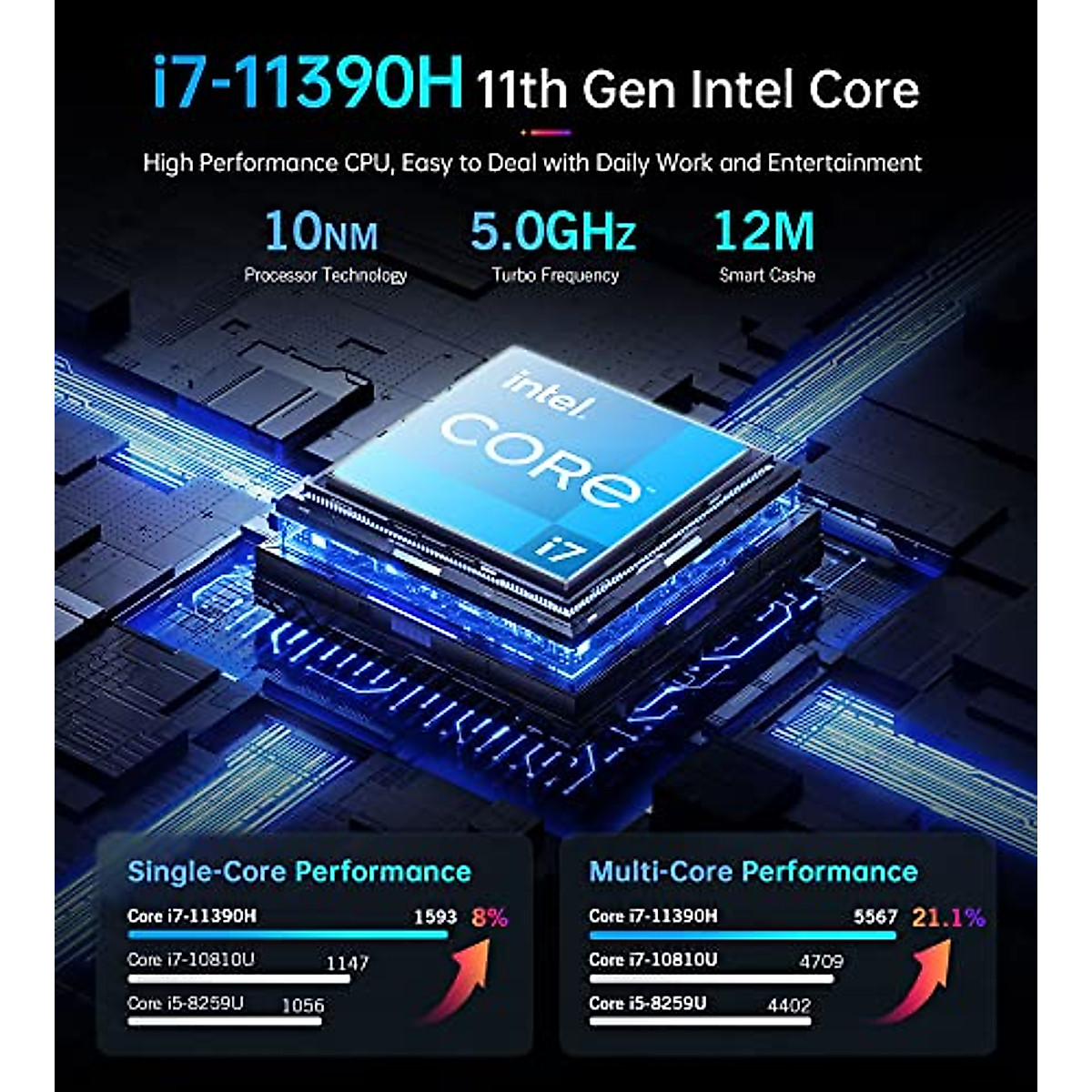 Mini PC with Speaker, Intel i7 11390H(4C/8T, up to 5.0GHz) 16GB DDR4 512GB NVME SSD, Micro Desktop Computer Support 8K UHD/WiFi 6/BT5.2/USB-C, Small PC Windows 11 Pro with Fingerprint Login