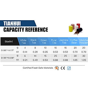 Tianhui Small Tin Can Box Mini Canister for Coffee Tea Candy Storage Loose Leaf Tea Tin Containers Storage 5 Pcs (Glod, M)