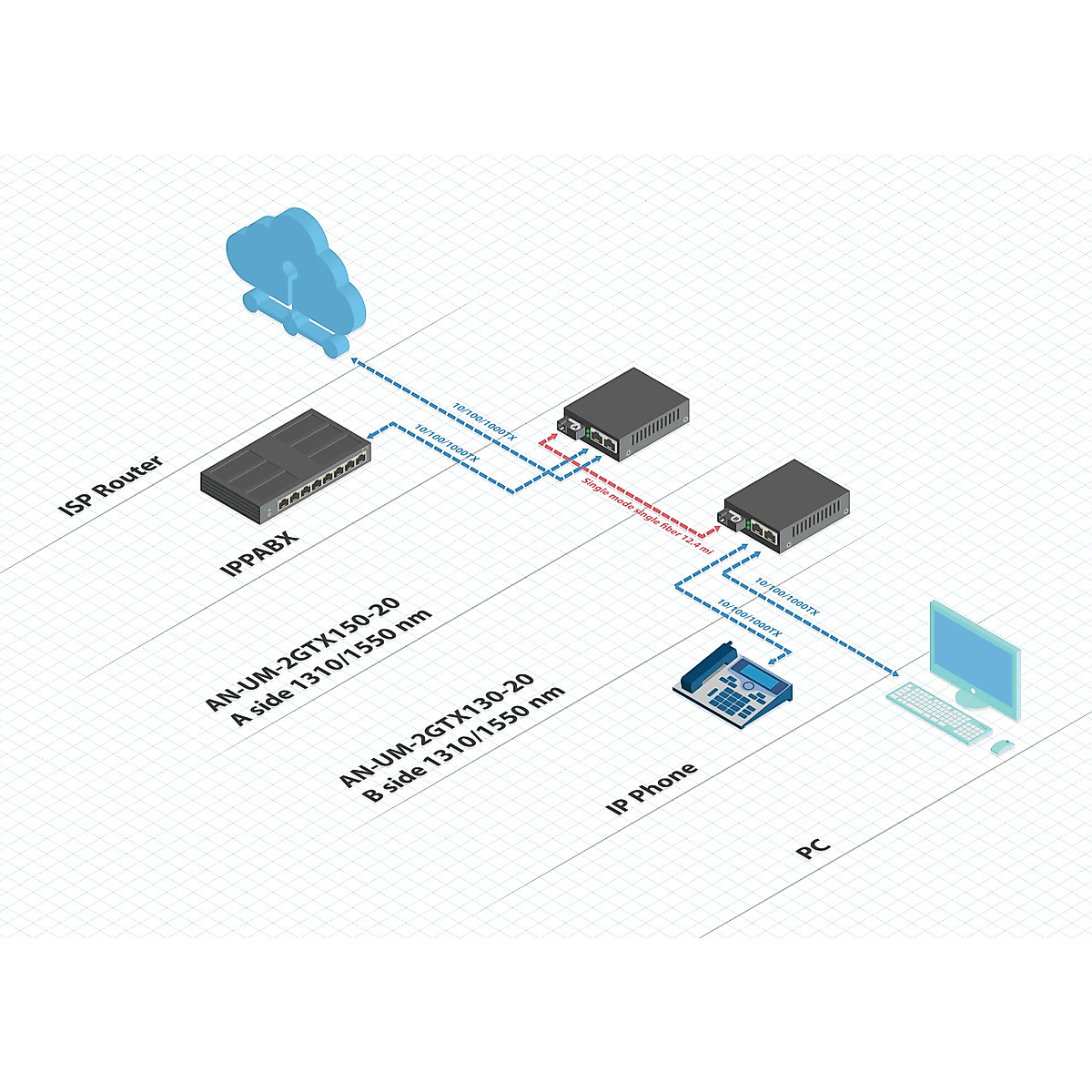 2 port RJ-45 Gigabit Ethernet to WDM SC Single Mode Single Fiber BiDi Media Converter - Built-in Fiber Module 20km (12.42 Miles) to UTP Cat5e Cat6 10 100 1000 RJ-45 AutoSensing 1 Pair Set 1310/1550nm