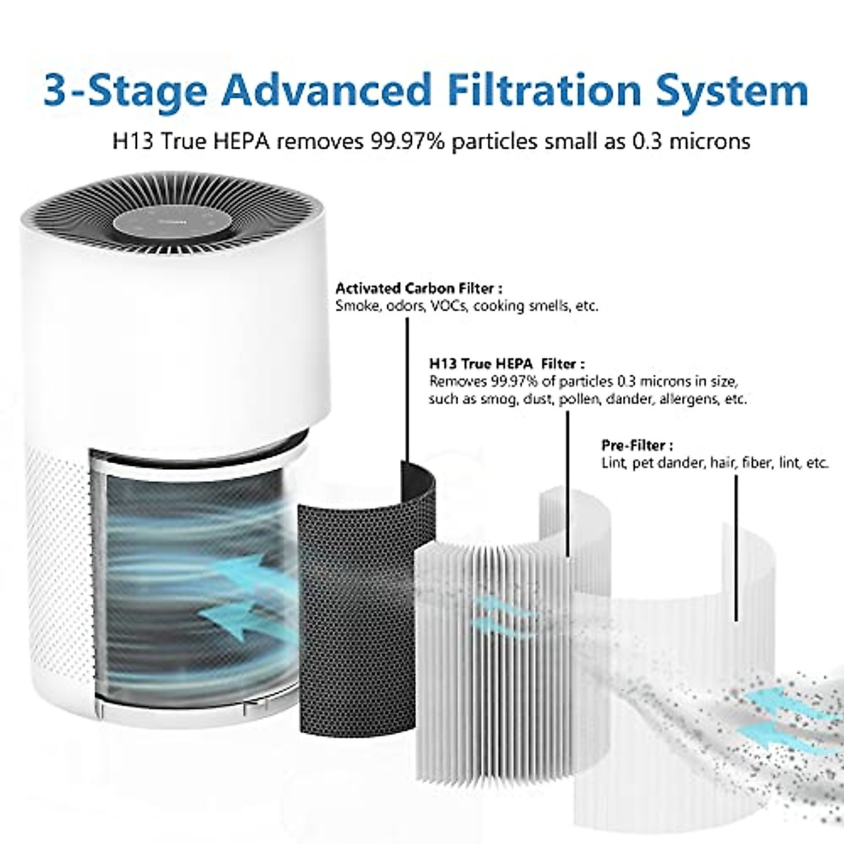 Hitekon Air Purifiers for Bedroom Home, Hepa Air Purifier Large Room Air Cleaner Up to 1782 Ft², H13 True HEPA Filters for Pets Dust Dander Pollen Smoke, Remove 99.97% Allergens