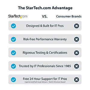 StarTech.com 7-Port Self-Powered USB-C Hub with Individual On/Off Switches, USB 3.0 5Gbps Expansion Hub w/Power Supply, Desktop/Laptop USB-C to USB-A Hub, USB Type C Hub w/BC 1.2 (5G7AIBS-USB-HUB-NA)