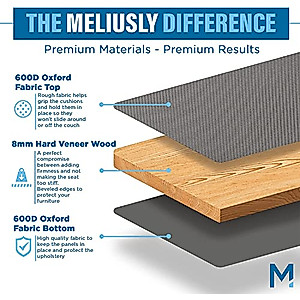 Meliusly® Extra Wide Couch Cushion Support (24x72) Sofa Cushion Support Board for Sagging Seat, Under Couch Cushions Support Boards, Couch Supports for Sagging Cushions, Couch Support Slats Large