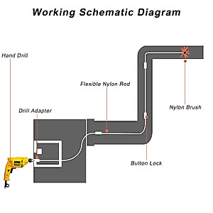 HOMOKUS 30FT Chimney Cleaning Brush Kit Chimney Brush Kit with 9 Nylon Flexible Rods Rotary Flexible Rods Electrical Drill Drive Sweeping Cleaning Tool Kits