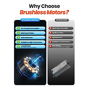 WarmCo Portable Handheld Fan, 5000mAh USB Rechargeable Foldable Fan 3 in 1 Personal Travel Fan with Digital Display,90° Foldable Desk Fan with Base, Mini Desk Fan for Makeup/Commute/Office