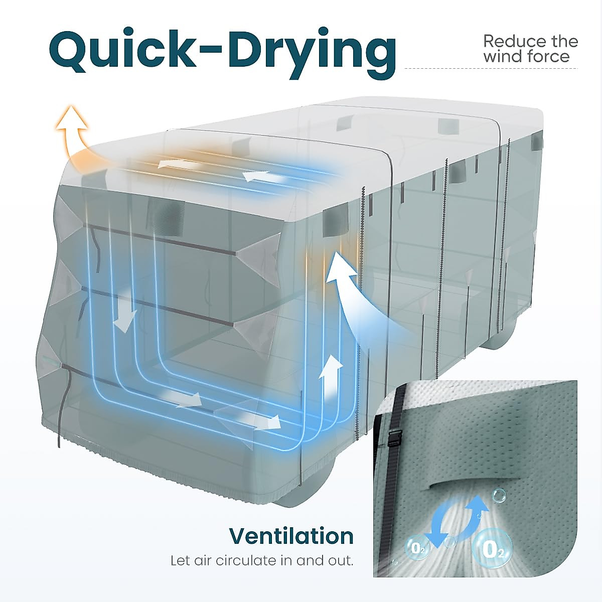 KING BIRD Upgraded Class C RV Cover, Extra-Thick 5 Layers Anti-UV Top Panel, Durable Camper Cover, Fits 20'- 23' Motorhome -Breathable, Water-Proof, Rip-Stop with 2Pcs Extra Straps & 4 Tire Covers