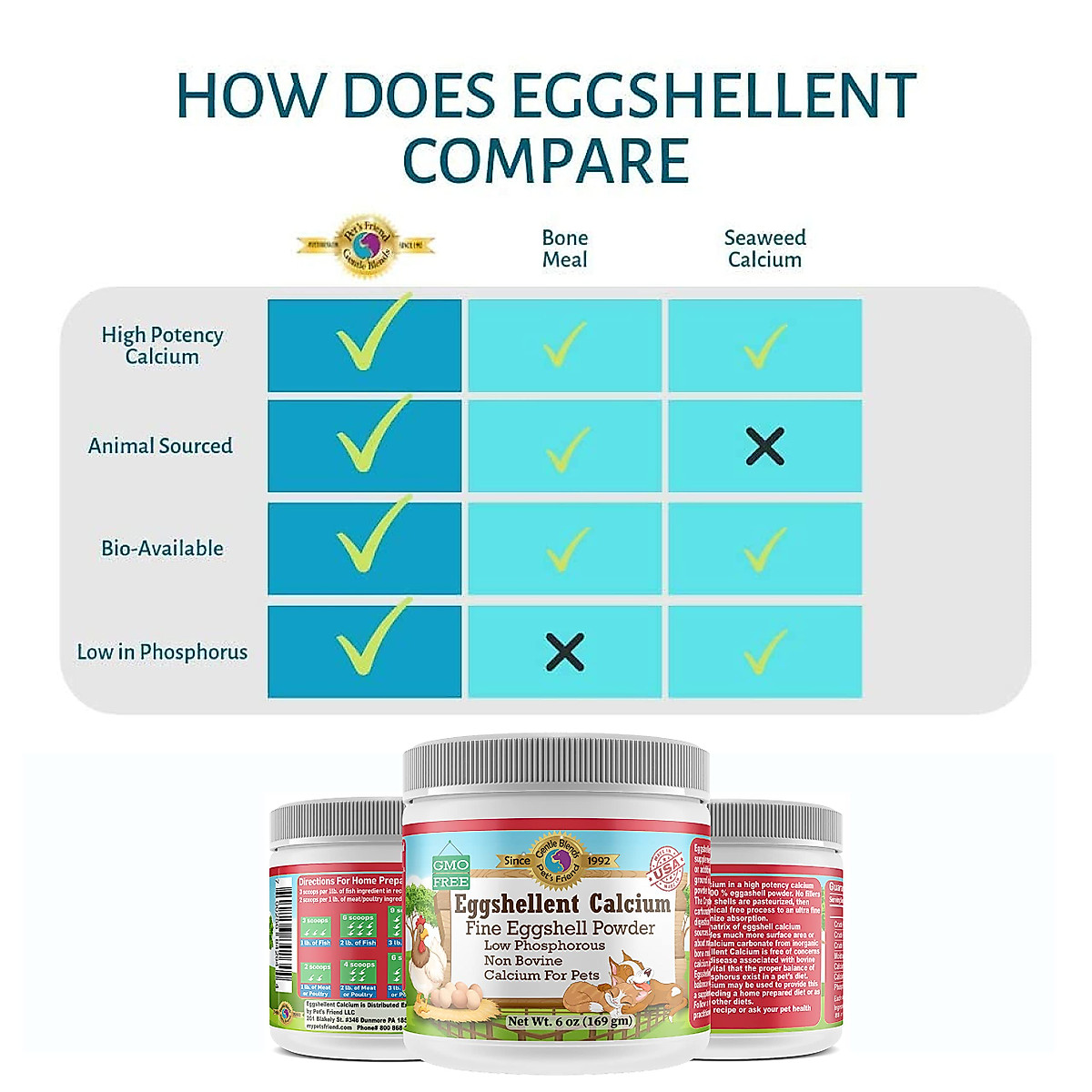 Calcium for Dogs and Cats - Fine Eggshell Powder - Strong Hip & Joint Supplement for Dogs and Cats- Dietary Supplement - No Additives - Pet's Friend Eggshellent Calcium 6oz