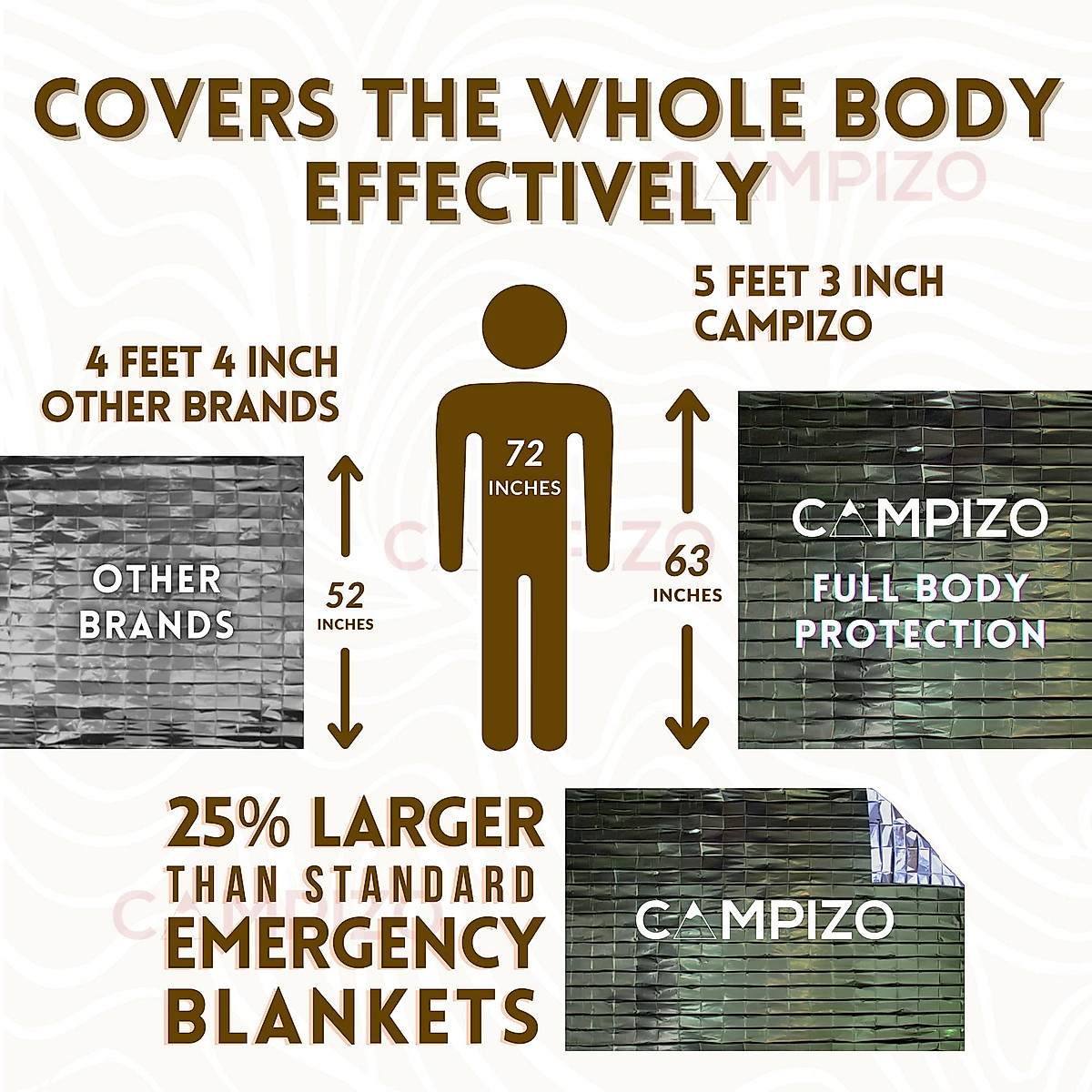 CAMPIZO 4 Pack Emergency Blankets - Thermal Blanket, Space Blanket, Mylar Blanket, Survival Blanket, Foil Blanket, Designed by NASA, Extra Large and Wide for Camping, Hiking, Marathon, (Army Green)