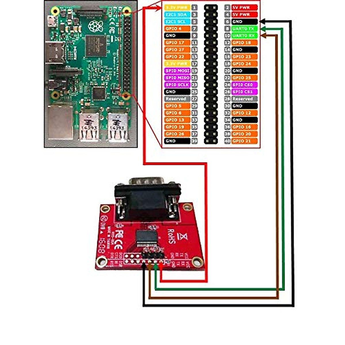 Ableconn PI232DB9M Compact GPIO TX/RX to DB9M RS232 Serial Expansion Board for Raspberry Pi