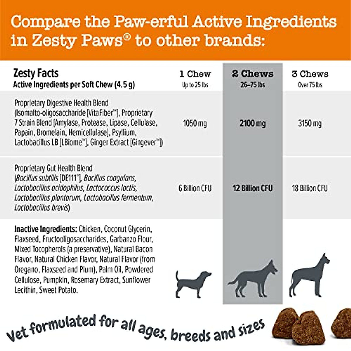 Zesty Paws Probiotics for Dogs - Digestive Enzymes for Gut Flora, Digestive Health, Diarrhea & Bowel Support - Clinically Studied DE111 - Dog Supplement Soft Chew for Pet Immune System - VS - 90 Count
