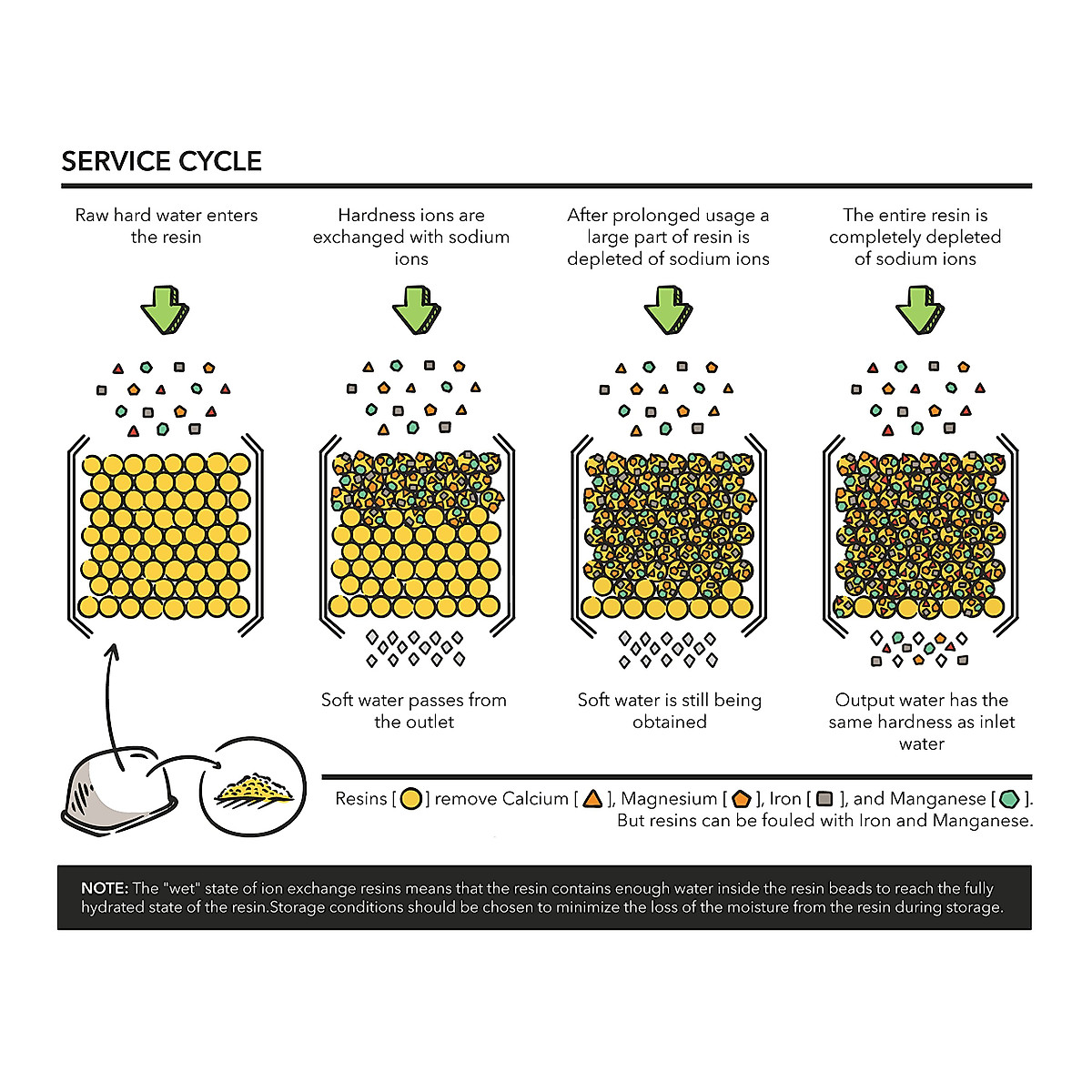Geesta Premium 6-pack Water Filters For Replacement Breville BWF100 with Ion Exchange Resin inside, white, 12.09 x 6.22 x 2.6 inches (FBA_Geesta03)