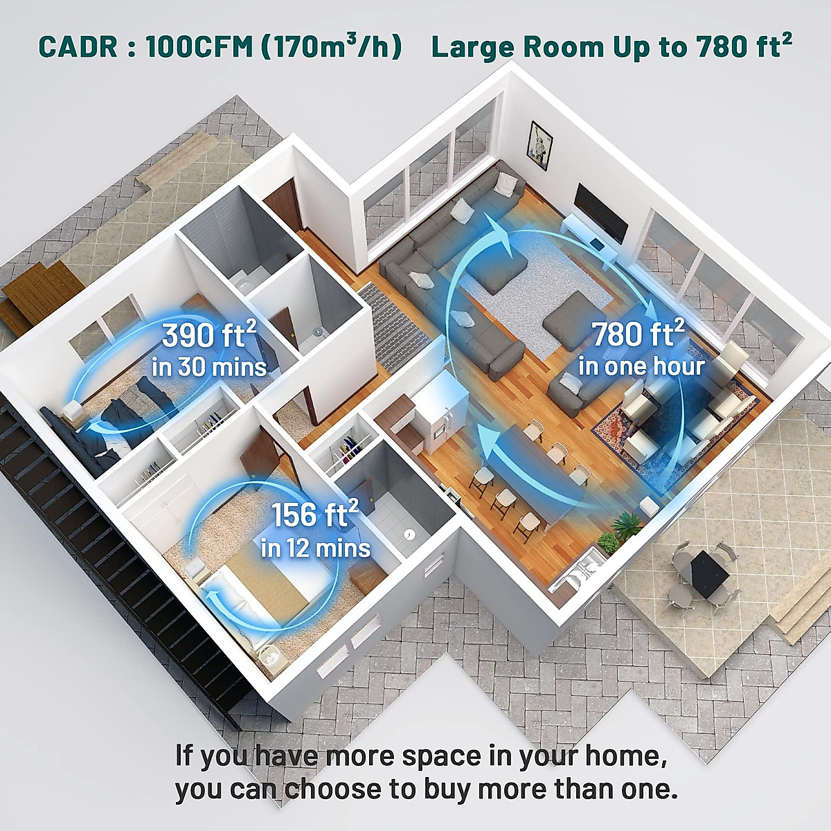 Jafända Air Purifiers JF180 Blue+ An Additional Set of New Replacement Filters,Exclusive for JF180
