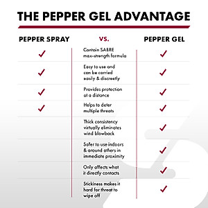 SABRE Pepper Gel with Car Visor Attachment Clip, Maximum Strength Formula, 12-Foot (4-Meter) Range, Gel is Safer, UV Marking Dye, Twist Lock Safety, Attaches to Sunvisor in Vehicles & RVs, 0.67 fl oz