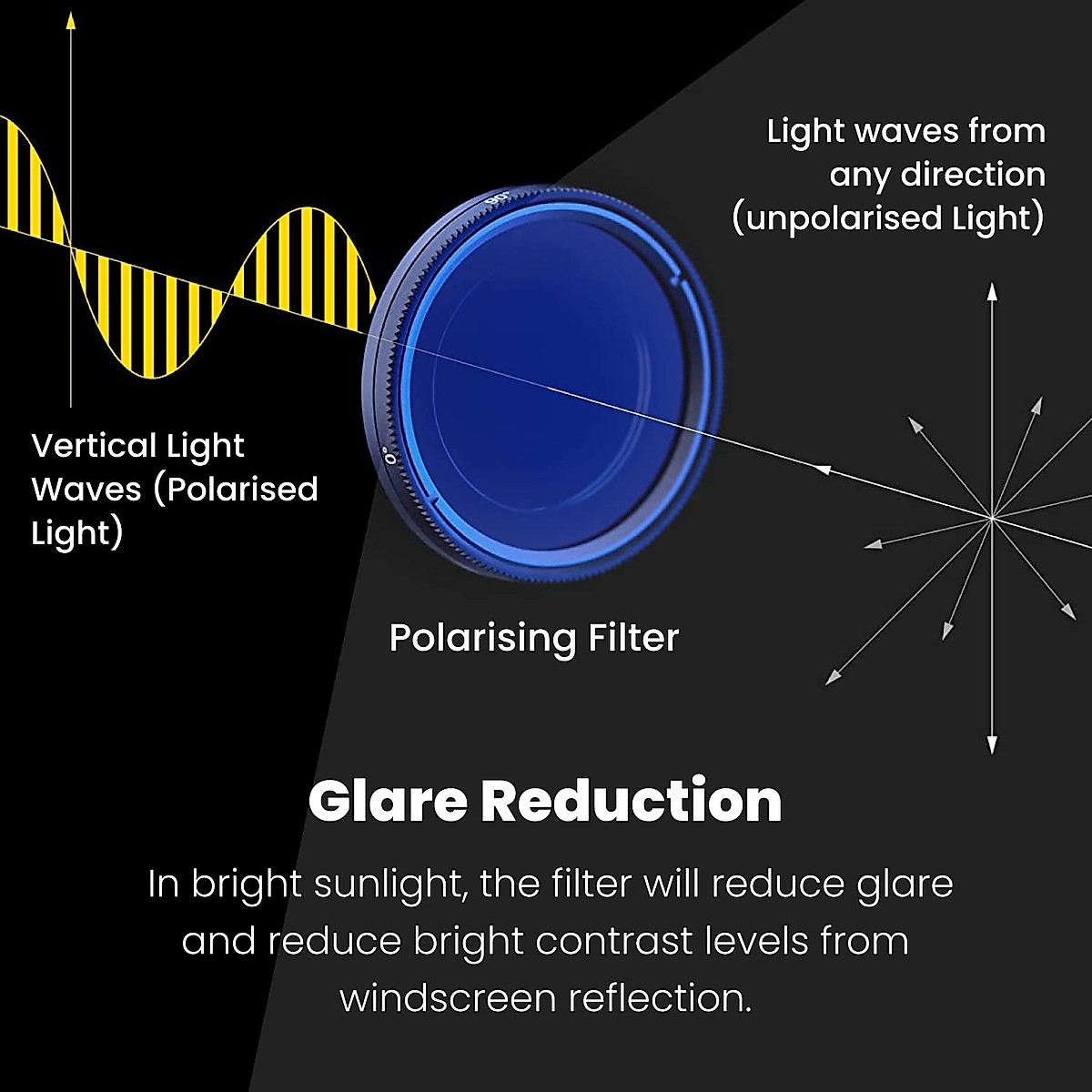 Nextbase Dash Cam Polarizing Filter DVRS2PF Circular Polarizing Lens CPL for Dash Cam 122 222 322GW and 422GW
