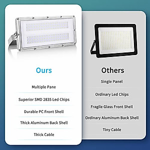 Ankishi 100W Led Flood Light Outdoor 10000LM Bright Security Work Light IP65 Waterproof Flood Lighting 6500K Daylight White Floodlight Fixtures for Yard Garden Patio Basketball Court Stadium Garage