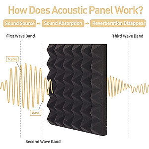36 Pack AUSLET Acoustic Panels 12 x 12 x 2 Inches, Pyramid Sound Proof Foam Panels for Wall, High Density Black Acoustic Foam Panels,Soundproof Wall Panels