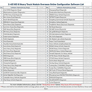LAUNCH X431 Heavy Duty Truck Diesel Diagnostic Scan Tool ABS SRS OBD2 Scanner HD 3 Module for X-431 V+/Pro3/PAD