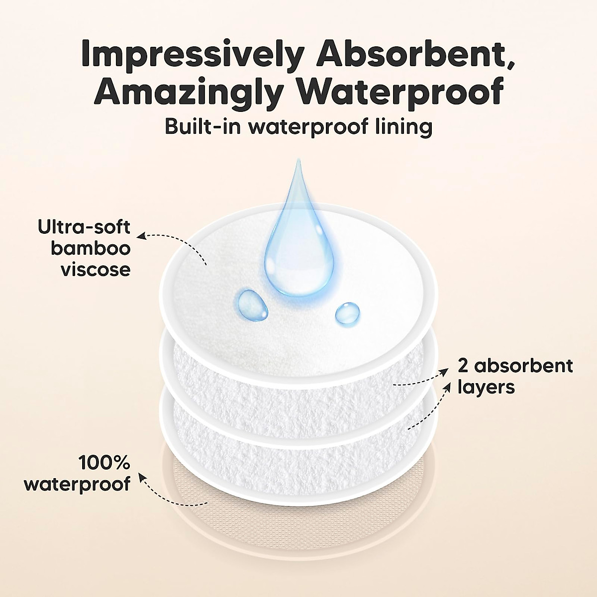 Keababies Reusable Nursing Pads and Nursing Pads Breast Pads for Breastfeeding - 8 Washable Breastfeeding Pads + Wash Bag - Nursing Bra Nipple Pads for Breastfeeding, Pumping Bra Reusable Breast Pads