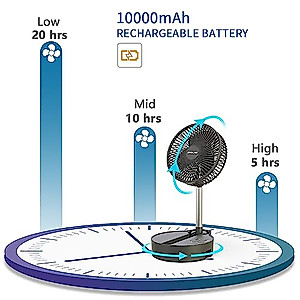 Small Fan 8" Remote Control, AC/DC, 90°Oscillating, 4 Speeds, Timer, Adjustable Tilt, 70-Inches Cord Ultra Quiet, for Home Office Bedroom Toilet Garage RV Camping (Black 8in Portable Fan)